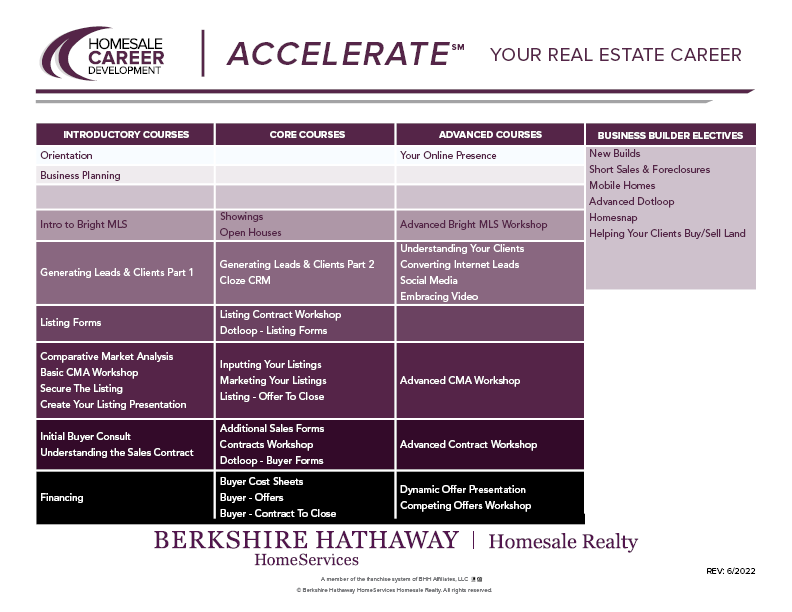 ACCELERATE Training Calendars